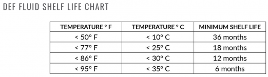 What Def are you using in your Diesel? | Ram Heavy Duty Forum