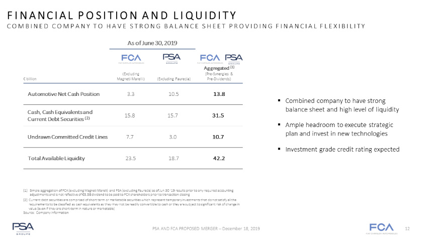 FCA & Groupe PSA, Have Agreed To A 50/50 Merger: - HD Rams
